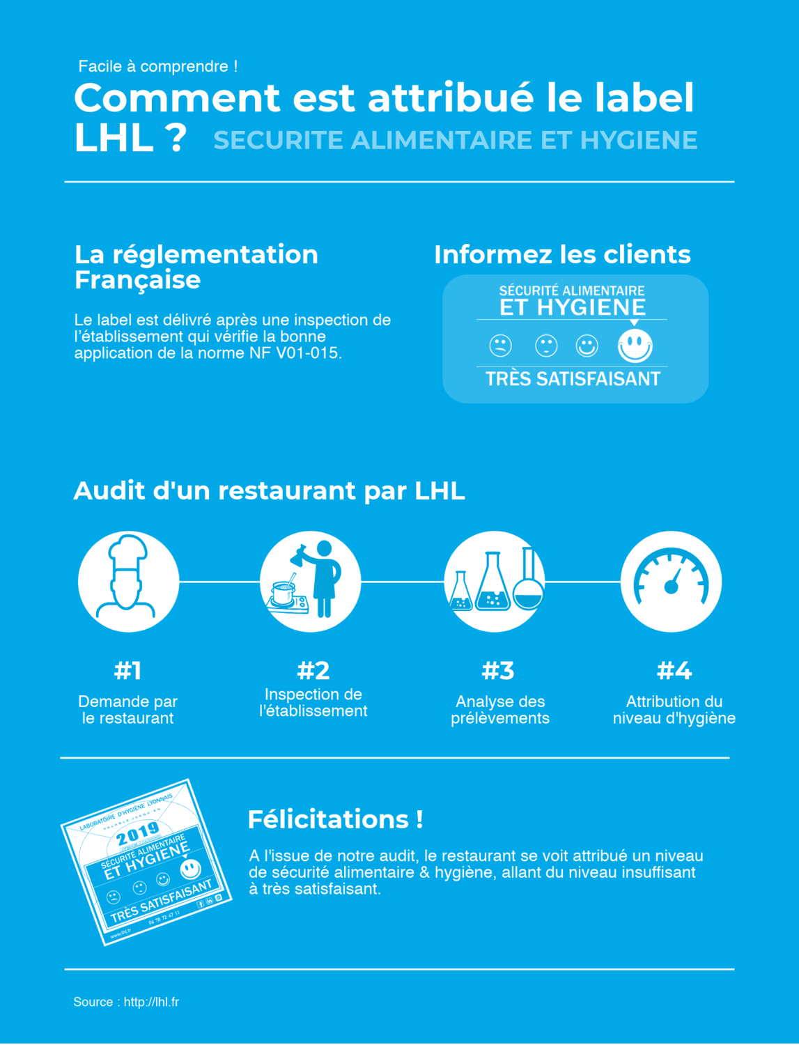 Le label hygiène qui va rassurer les clients des restaurants ...